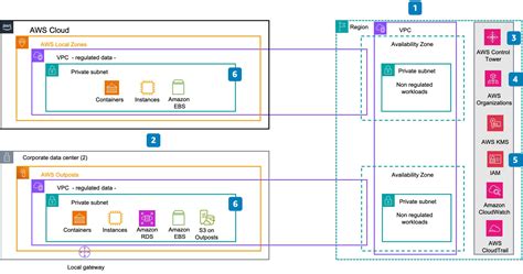 Scenario D In Scope Data Must Be Stored And Processed In Country