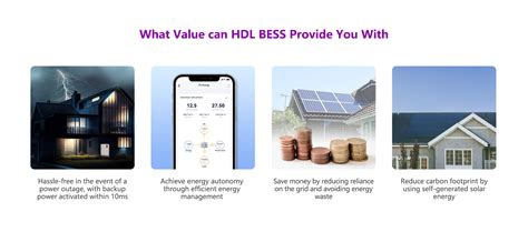 Innovative Energy Storage Systems For Energy Management HDL Automation