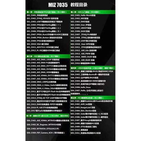[รวมซอร์สโค้ด] วิดีโอสอนวัสดุ Zynq การพัฒนา Vivado โครงการ Fpga อัลกอริธึม Verilog ใช้งานได้จริง
