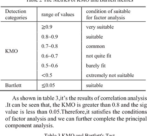Table 1 From Anomaly Detection Of Spacecraft Attitude Control System Based On Principal