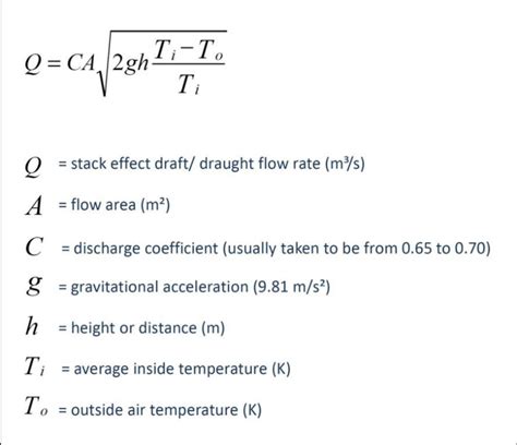 Equation 1 Stack Effect In A Building Cibse 1997 Download