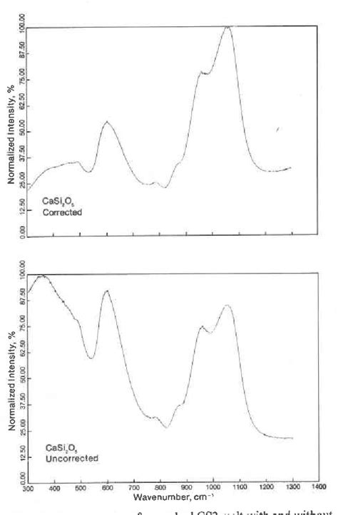 Figure 4 From Curve Fitting Of Raman Spectra Of Silicate Glasses Semantic Scholar
