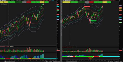 Blast Off Indicator For Thinkorswim Usethinkscript Community