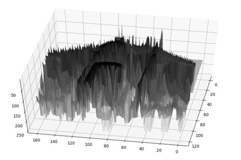 opencv primer what can you do with computer vision and how to get started