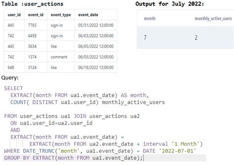 ⭐ Day 3 Sql Query For Active User Retention ⭐ Pallavi Singh Posted On The Topic Linkedin