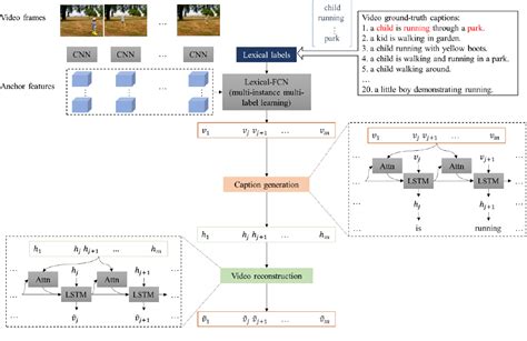 Figure 1 From A Multi Instance Multi Label Dual Learning Approach For