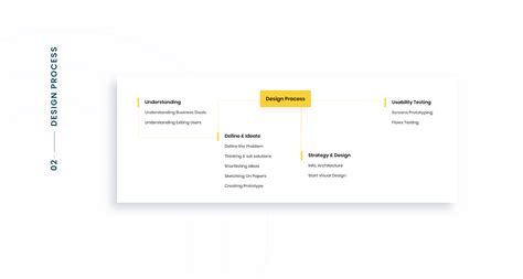 E LEARNING MOBILE APP DESIGN On Behance