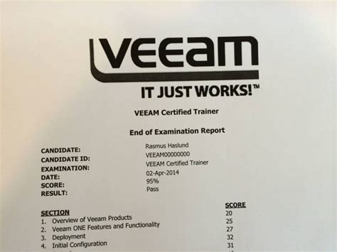 Meet The Architect Mr Vmca Vmce Rasmus Haslund Veeam Community Resource Hub