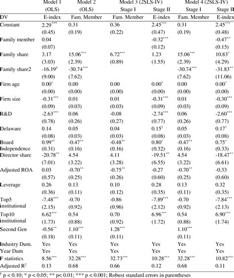 Results Of Empirical Analysis Download Table