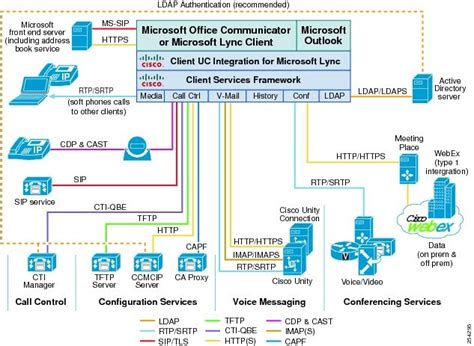 Cisco Unified Communications System 8 X SRND Cisco Collaboration Clients And Applications