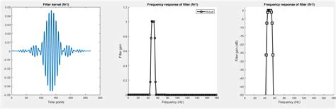Strange Response Of A Fir1 Filter In Matlab Signal Processing Stack