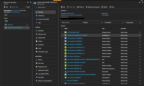 Kubernetes On Azure Radu S Blog