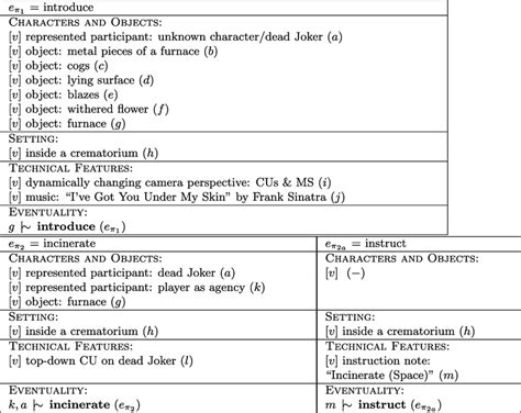 The Logical Forms For The First Two Narrative Eventseventualities In Download Scientific
