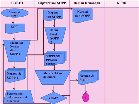 Contoh Flowchart Pada Perusahaan Kantor Pos Pptx