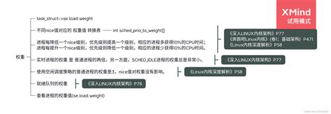 linux进程调度分析记录，进程优先级，隔离处理器，isolcpus，bcc、bpftrace工具 bcc 跟中cpu调度 csdn博客