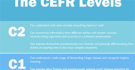 The Road To Grammar Blog The CEFR Levels