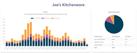 Dataq Software 2025 Reviews Pricing And Demo