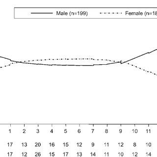Localization Of Lesions In Relation With Age Showed An Inverse Download Scientific Diagram