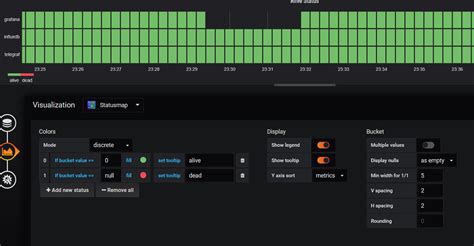 Display Null Values Other Than Zero · Flant Grafana Statusmap · Discussion 161 · Github