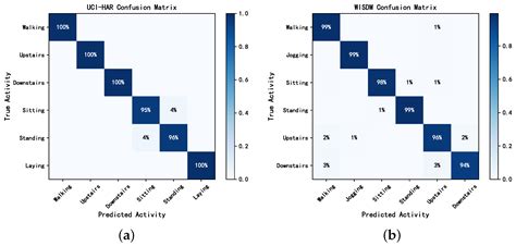 Wearable Sensor Based Residual Multifeature Fusion Shrinkage Networks For Human Activity Recognition