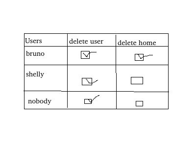 Python How Do I Insert Data From File In The First Column Of A Qtablewidget Or Qtableview
