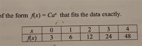 Solved Find A Function Of The Form F X Ca That Fits The Chegg
