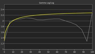ASUS ZenScreen MB14AC Review RTINGS Com