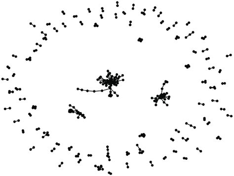 Graph Visualization Of The Feature Matching Outcome With Solution