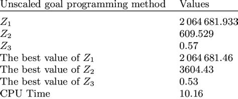 computational results in sample problem 1 download scientific diagram
