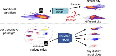 Figure 1 From A Large Scale Benchmark Dataset For Commuting Origin Destination Matrix Generation
