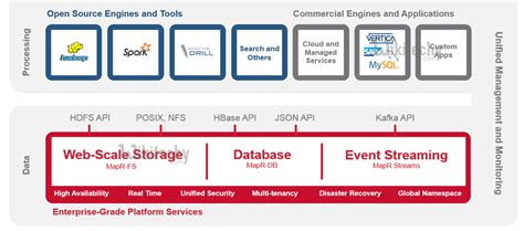 what is mapr mapr interview questions wikitechy