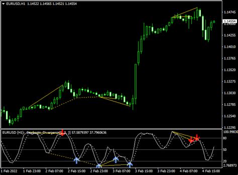 Stochastic Divergence Forex Indicator Mt4