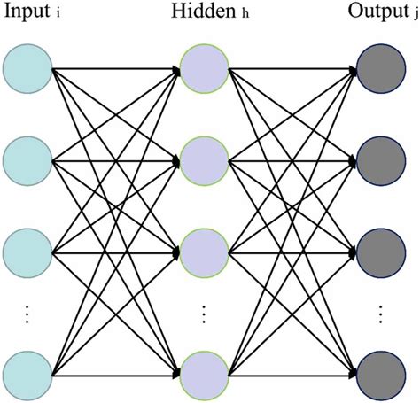 Three Layer Neural Network Structure Download Scientific Diagram