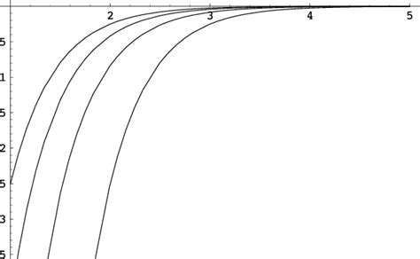 Reaching An A Priori Bound On P R By Choosing An Appropriate λ