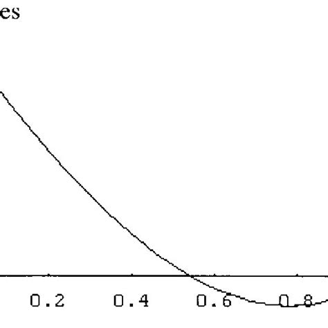 difference between two output variances subtraction of the output