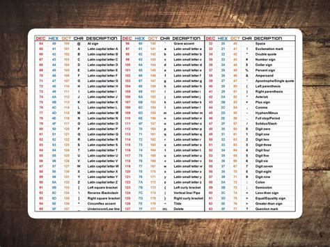 Hacker ASCII Table Chart Stickers Etsy