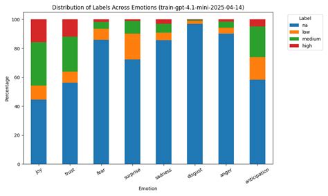 Id4thomas Emotion Prediction Comet Atomic 2020 · Datasets At Hugging Face