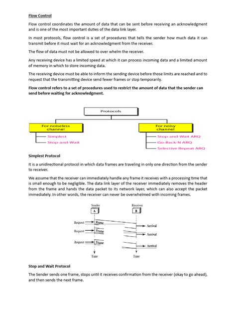 unit 2 flow control pdf transmission control protocol computers