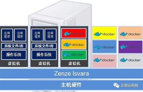Docker与虚拟机的区别 Docker是虚拟机吗 Csdn博客