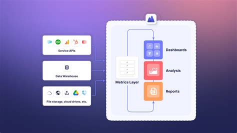 Powermetrics The First Metric Centric Bi Solution Powermetrics