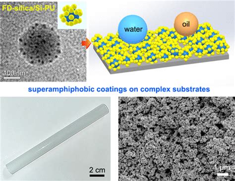 facile preparation of robust superamphiphobic coatings on complex