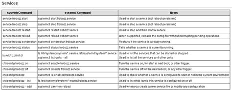Sysvinit To Systemd Migration Leonid Mamchenkov Sysvinit To Systemd Migration Leonid Mamchenkov