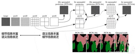 Ai实战营第二期 第七节 《语义分割与mmsegmentation》——笔记8 知乎