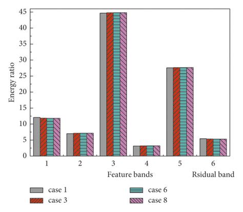 The Hilbert Feature Vector Of Irf And Virf The Second Time Test At