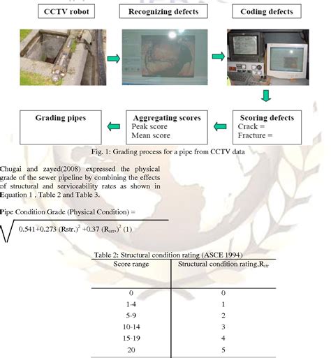 Table 2 From Frame Work Of Condition Assessment For Sewer Pipelines Semantic Scholar