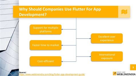 Flutter App Development A Comprehensive Guide Ppt