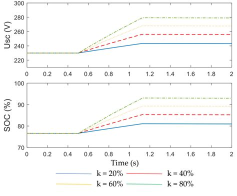 Figure 12 From The Lvrt Control Scheme For Pmsg Based Wind Turbine Generator Based On The