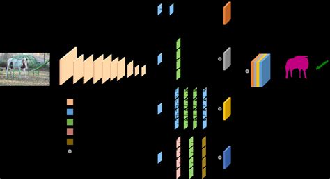 multiple path feature aggregation network architecture download