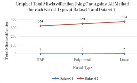 figure 1 from multiclass classification using least squares support