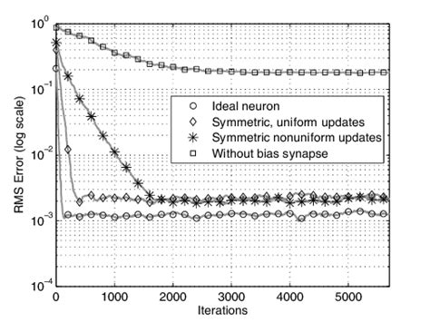 Filter With Lms Adaptation Download Scientific Diagram